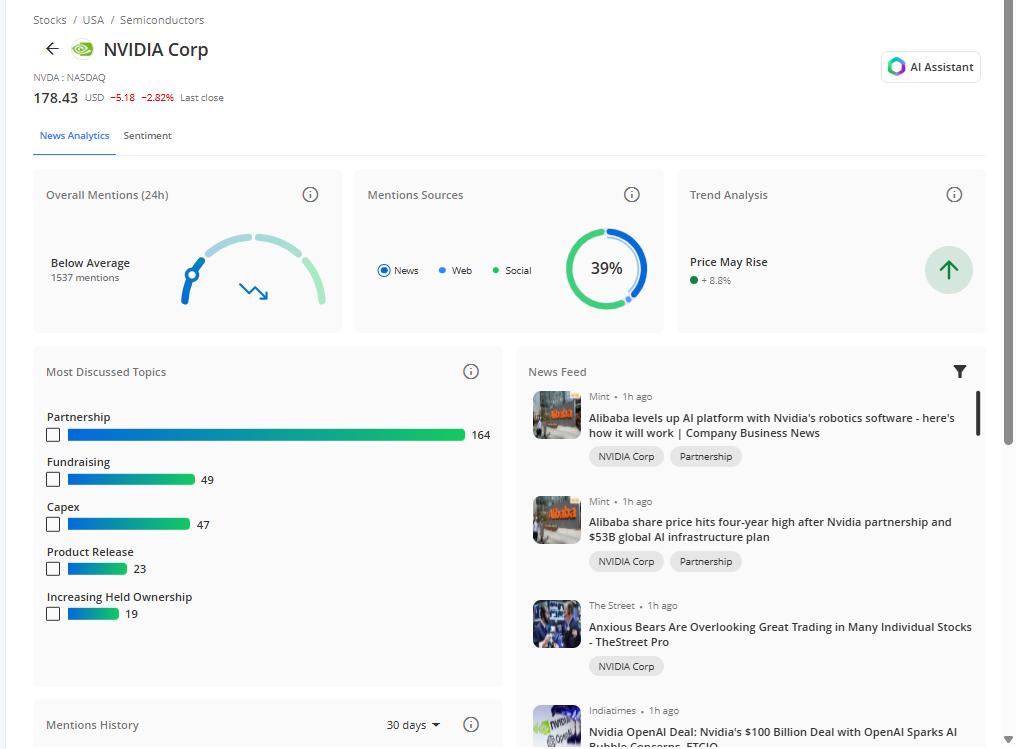 Czym jest TC Market Buzz®? – NAGA Markets PL